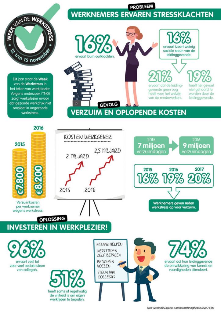 Werkdruk – Gezond Verbond